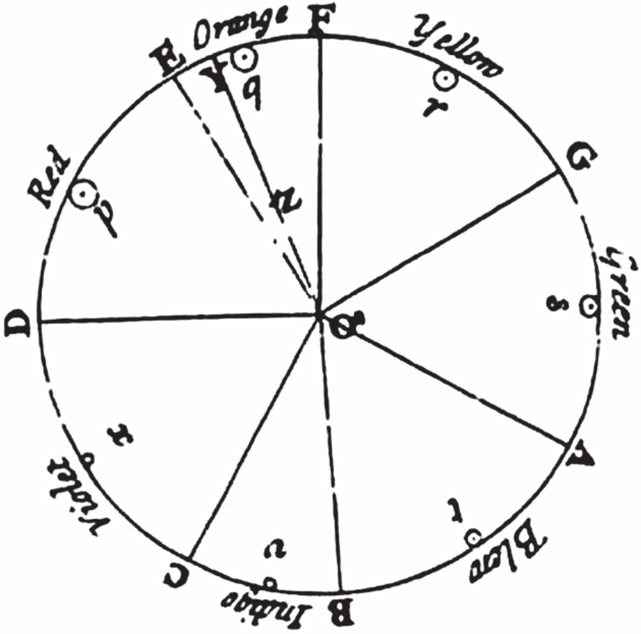 Color Theory: Sir Isaac Newton - EmeraldPro Painting
