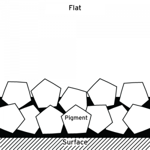Know your sheen levels - EmeraldPro Painting